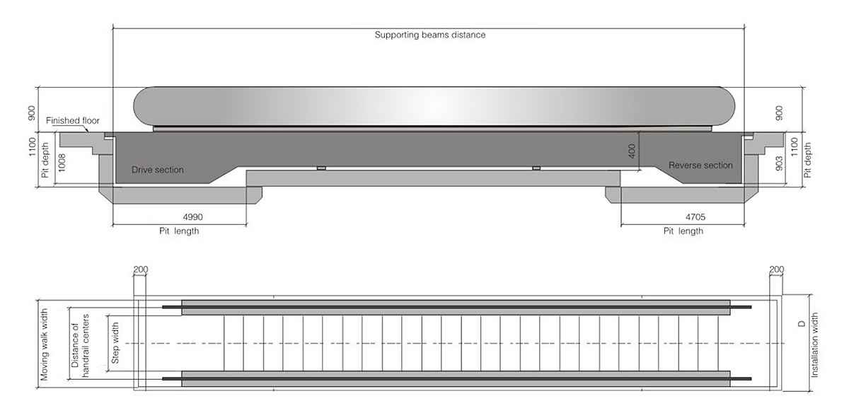 Sigma Moving Walk – Area Energy